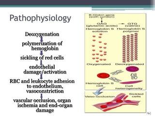 Sickle cell anemia | PPTX