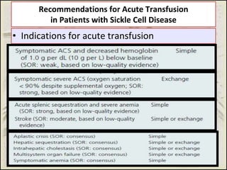 Exchange Transfusion Sickle Cell