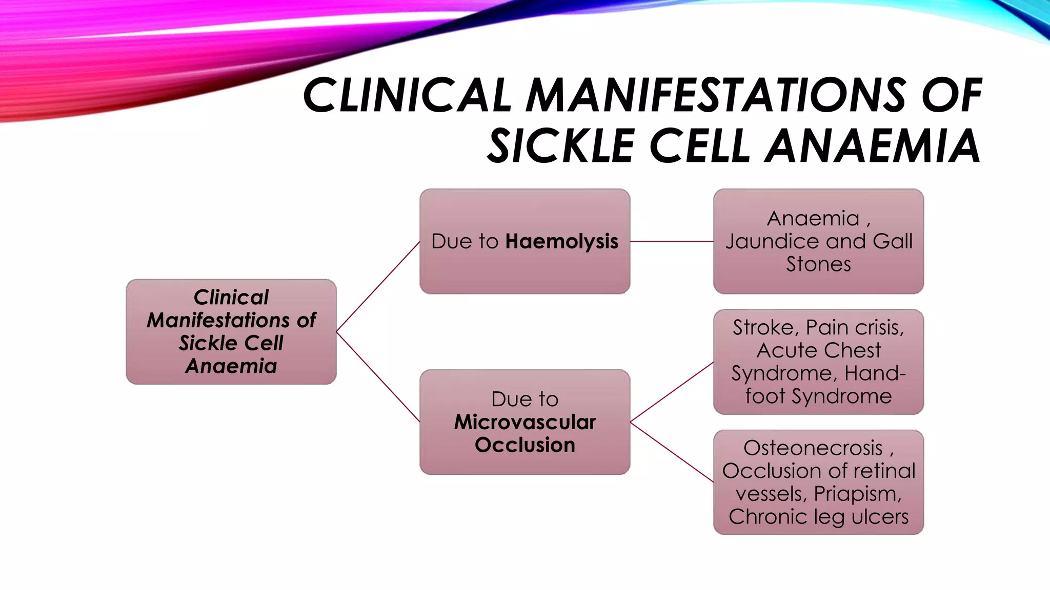 Sickle cell disease | PPTX