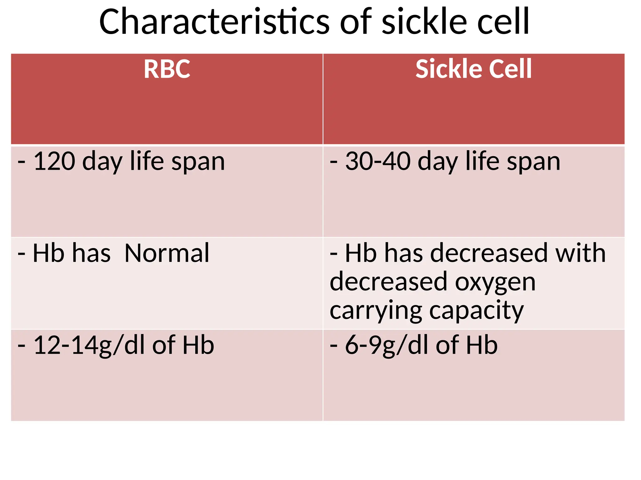 Sickle Cell Disease(anemia classification).pptx