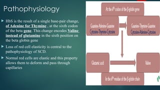 Sickle cell disease in children and management.pptx