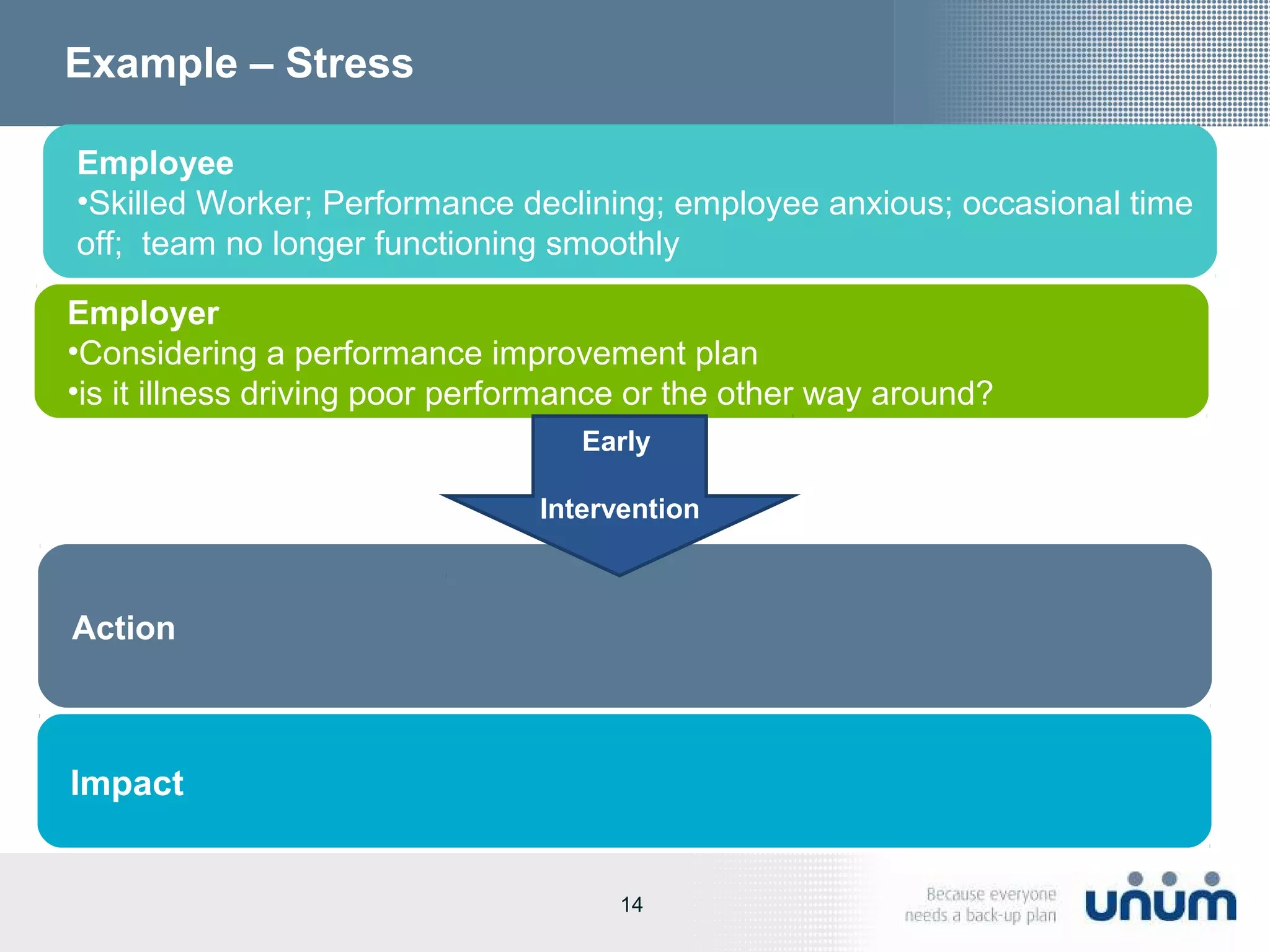 Sickness absence: The Benefits of Early Intervention | PPT