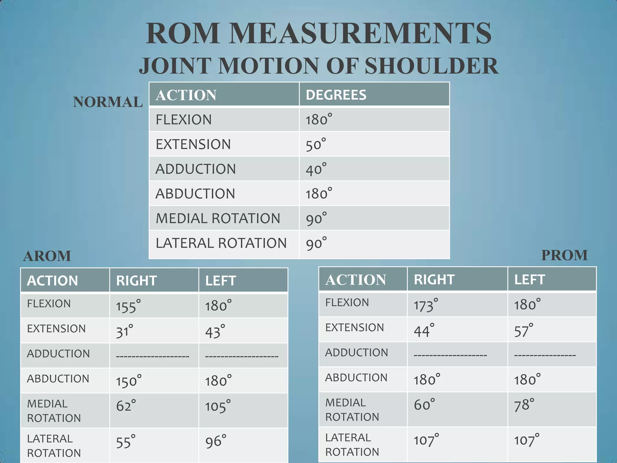 S.I.C.K. Scapula with Clavicle Fractures Case Study Presentation (2013 ...