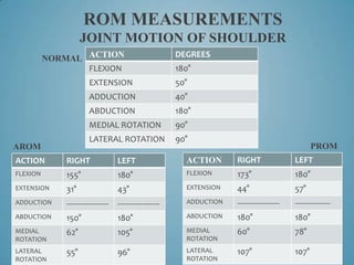 S.I.C.K. Scapula with Clavicle Fractures Case Study Presentation (2013 ...