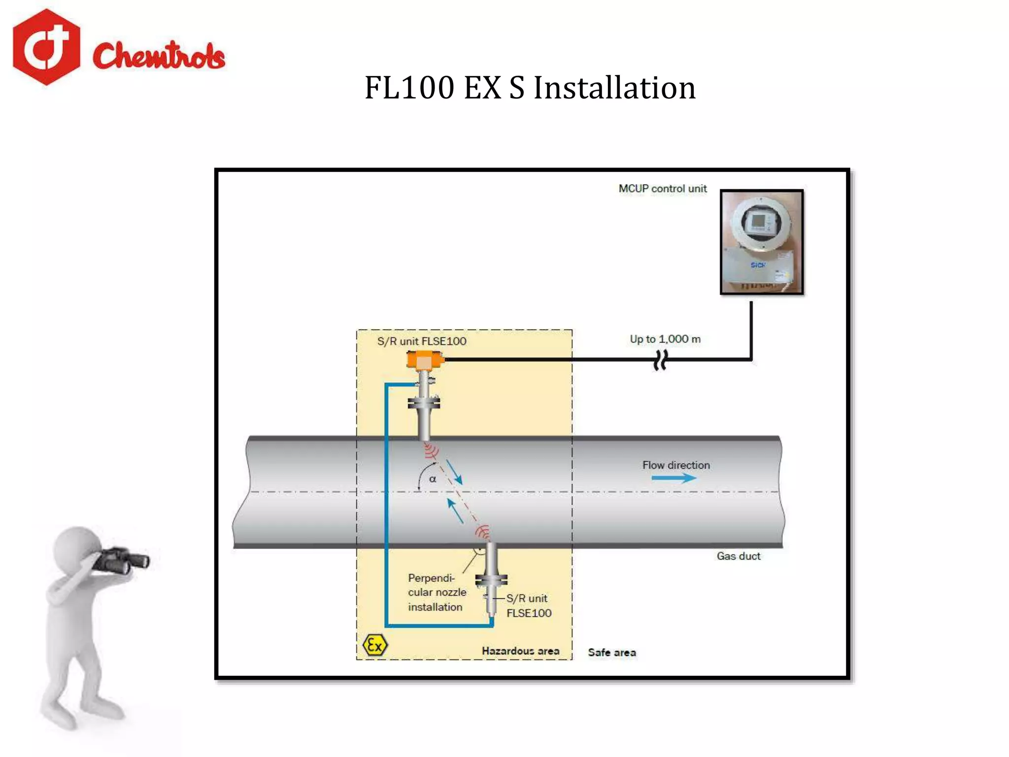 SICK AG, Germany. Ultrasonic flow meter Product range | PPTX