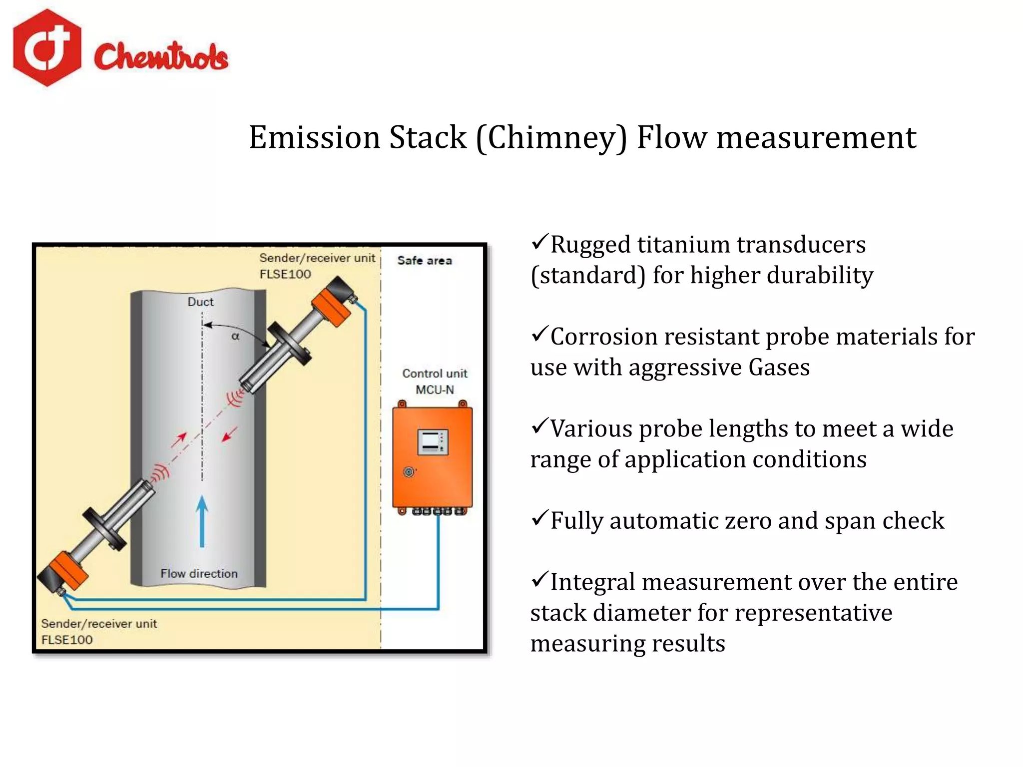 SICK AG, Germany. Ultrasonic flow meter Product range | PPTX