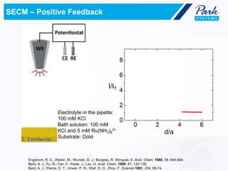 Park Systems SICM SECM presentation | PPTX