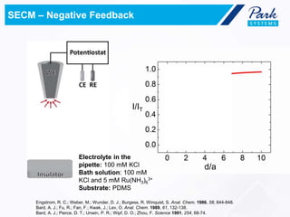 Park Systems SICM SECM presentation | PPTX