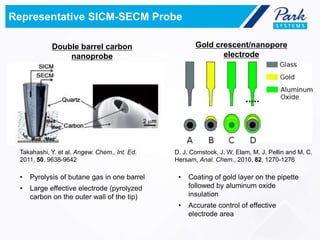 Park Systems SICM SECM presentation | PPTX