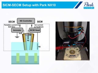 Park Systems SICM SECM presentation | PPTX