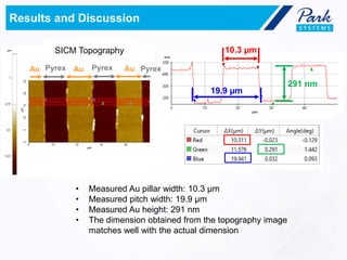 Park Systems SICM SECM presentation | PPTX