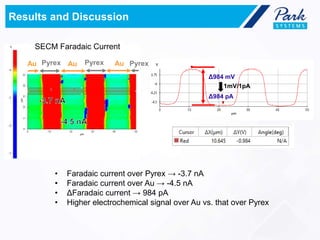 Park Systems SICM SECM presentation | PPTX
