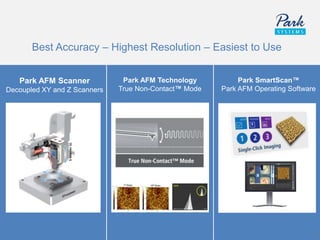 Park Systems SICM SECM presentation | PPTX