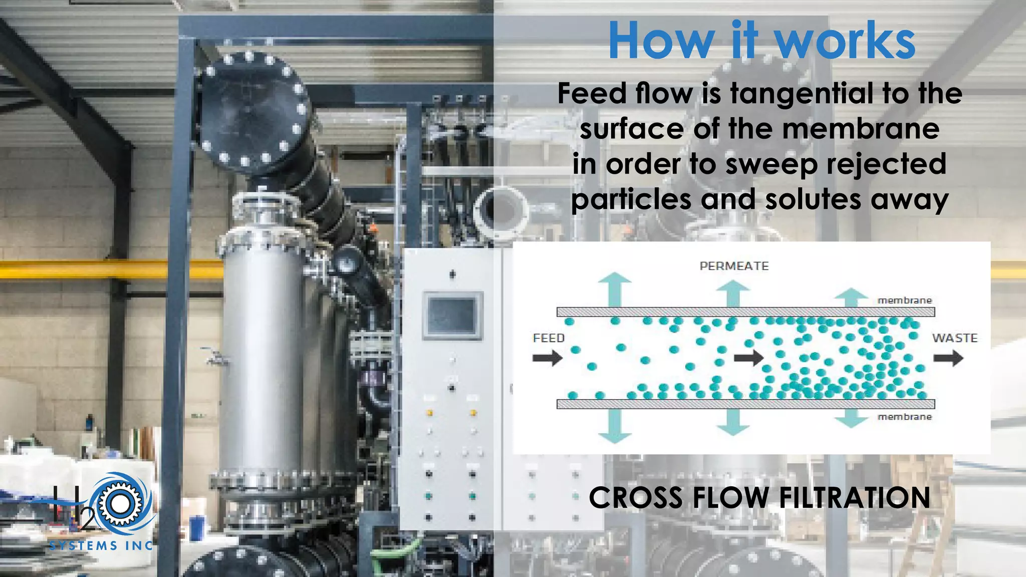 6 reasons why SiC Ultrafiltration helps the Power Generation Industry | PPT