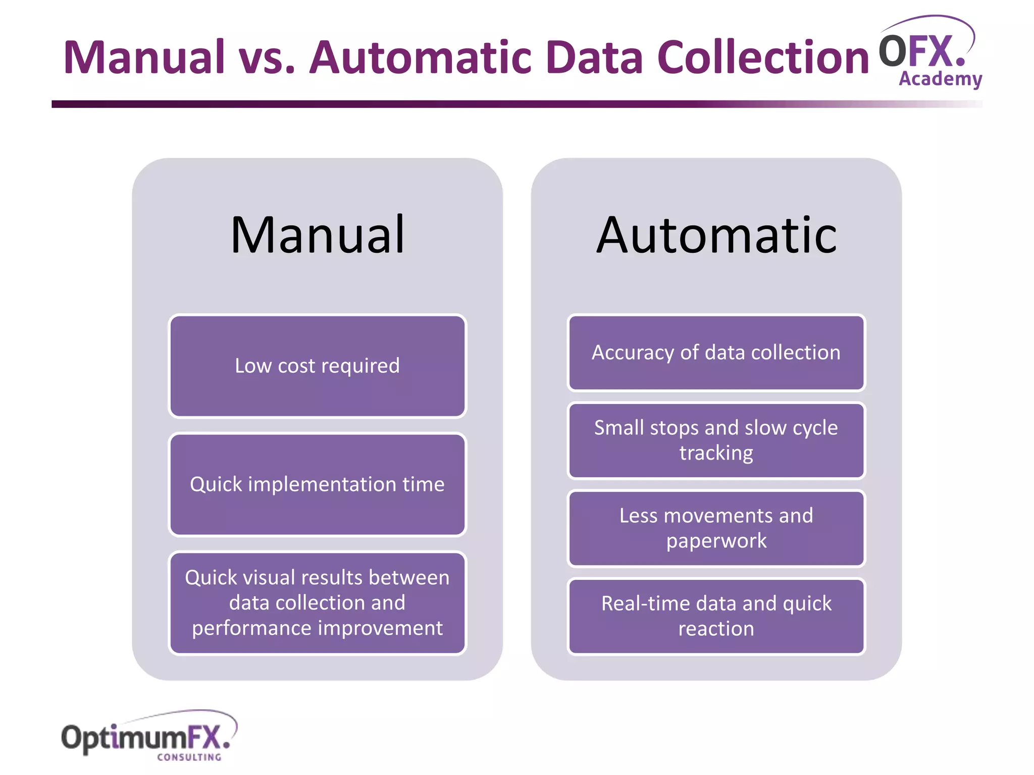SIC (Short Interval Control) Methodology | PPTX
