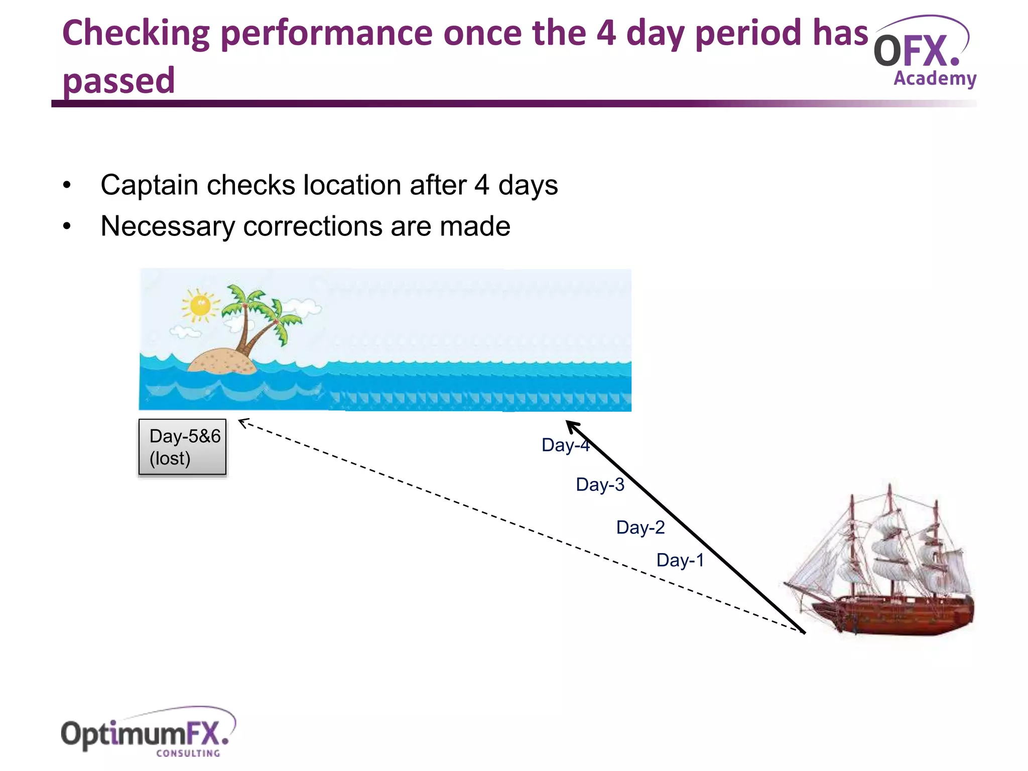 SIC (Short Interval Control) Methodology | PPTX