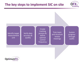 SIC (Short Interval Control) Methodology | PPTX