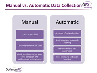 SIC (Short Interval Control) Methodology | PPTX