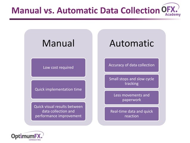 SIC (Short Interval Control) Methodology | PPTX