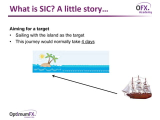 SIC (Short Interval Control) Methodology | PPTX