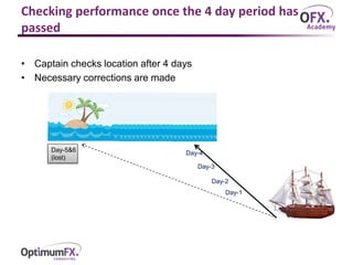 SIC (Short Interval Control) Methodology | PPTX