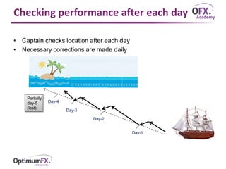 SIC (Short Interval Control) Methodology | PPTX