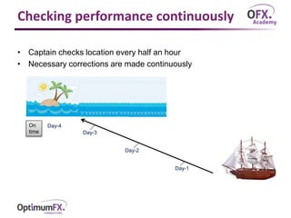 SIC (Short Interval Control) Methodology | PPTX
