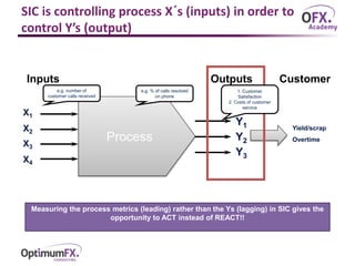 SIC (Short Interval Control) Methodology | PPTX