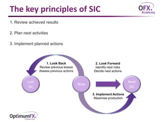 SIC (Short Interval Control) Methodology | PPTX
