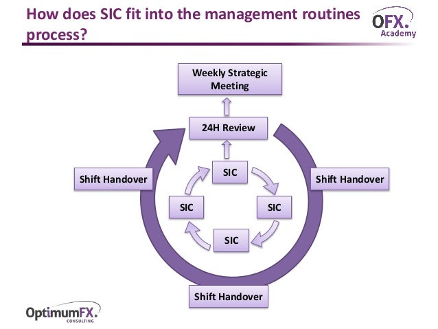 SIC (Short Interval Control) Methodology SIC (Short Interval Control) Methodology