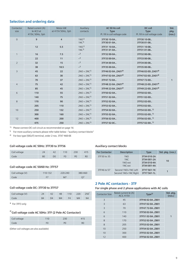 Sicop datasheet | PDF