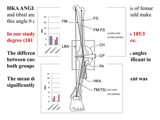 Patient Specific Instrumentation in TKR | PPTX