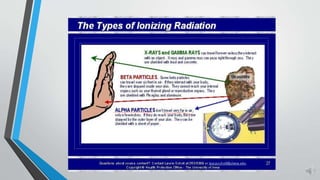 SICP Radiation Principles | PPT