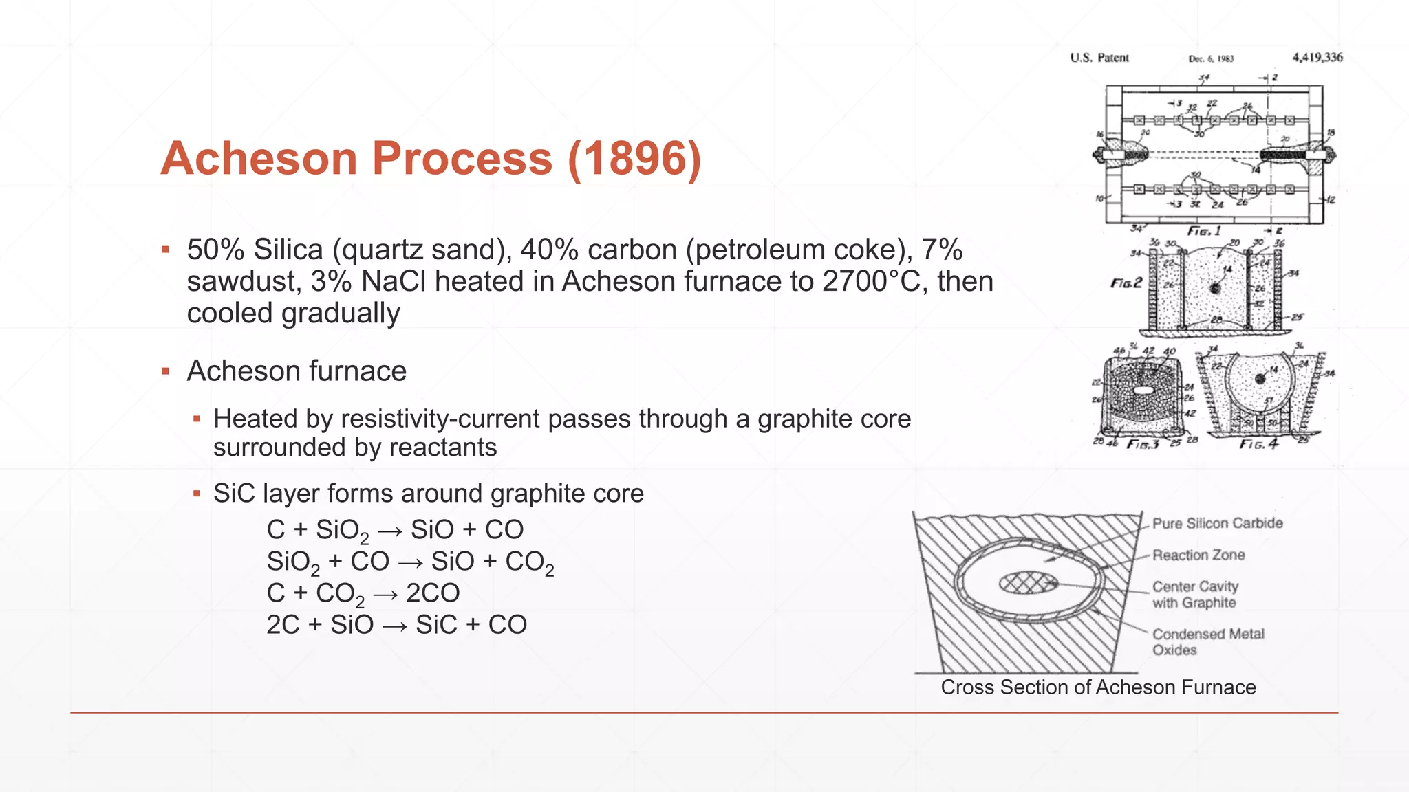 SiC Production | PPTX