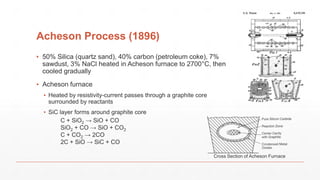 SiC Production | PPTX