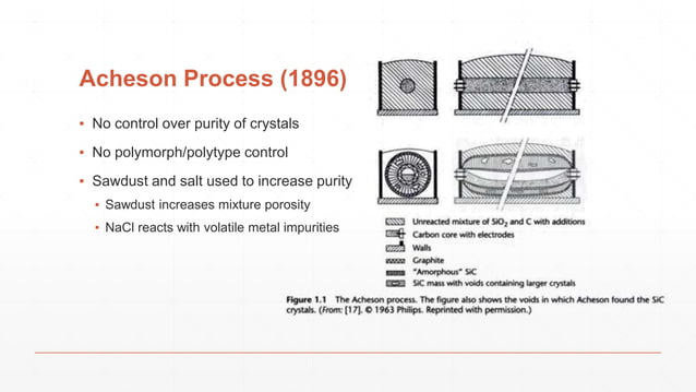 SiC Production | PPTX