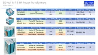 SICTECH PRODUCT PRESENTATION | PPT