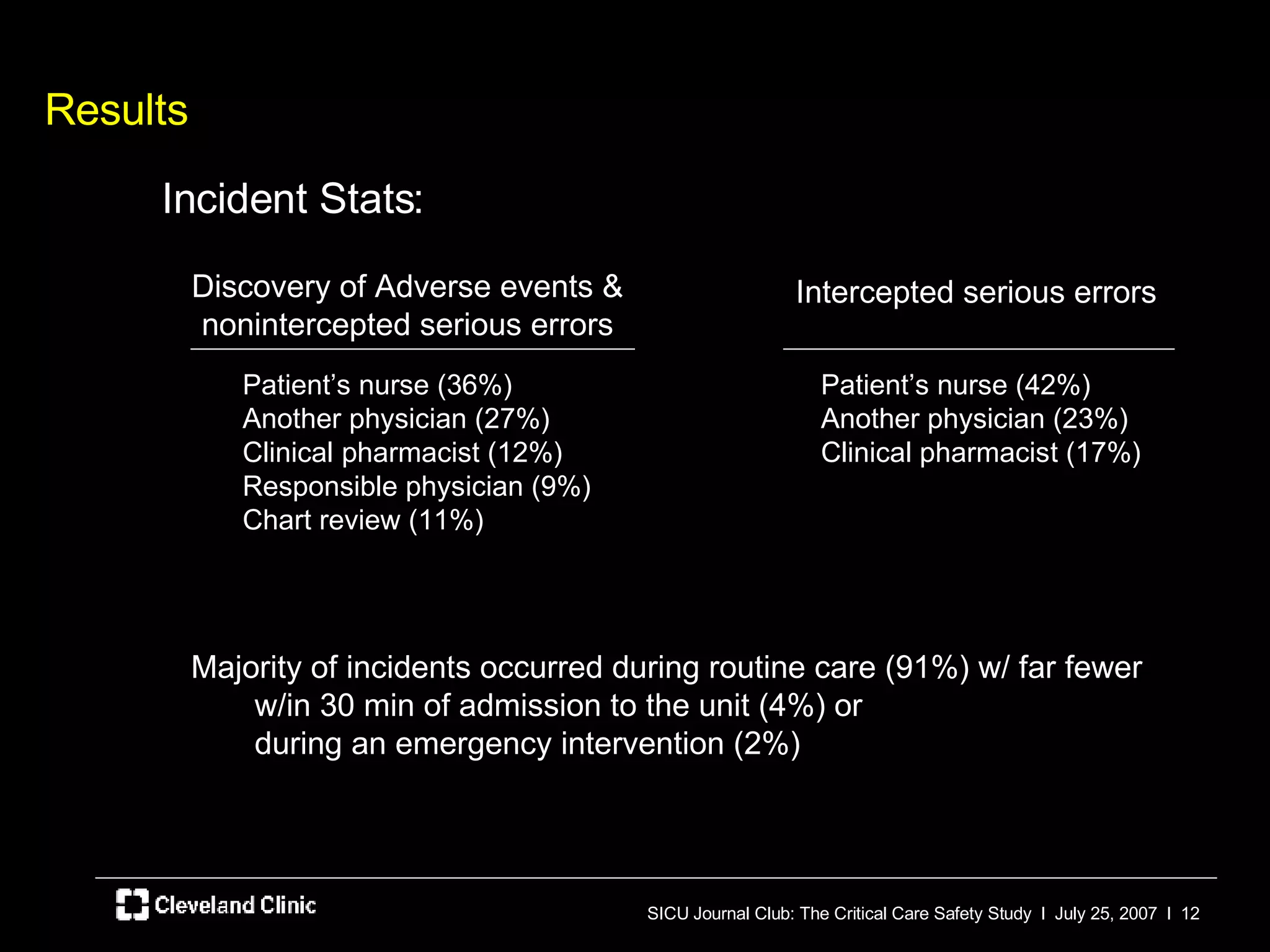 SICU Critical Care Safety Study | PPT
