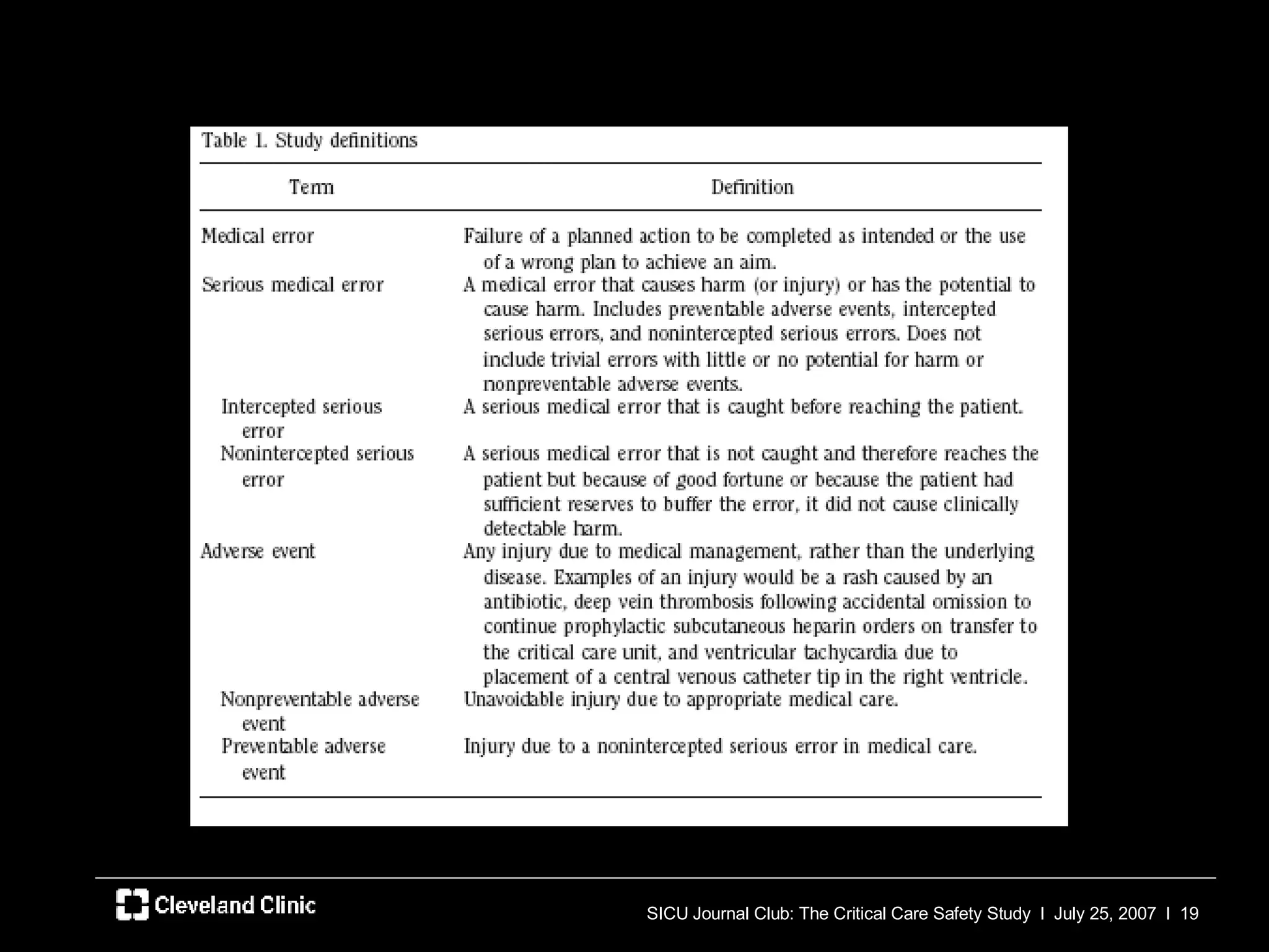 SICU Critical Care Safety Study | PPT