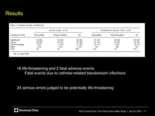 SICU Critical Care Safety Study | PPT