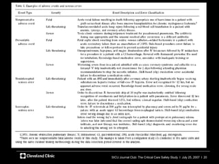 SICU Critical Care Safety Study | PPT