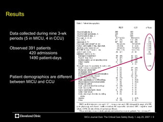 SICU Critical Care Safety Study | PPT