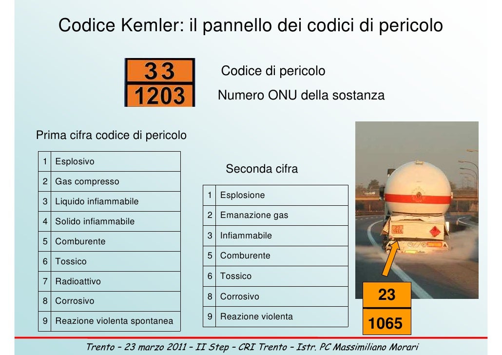 Sicurezza ambientale