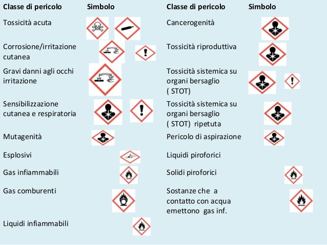 Sicurezza chimica