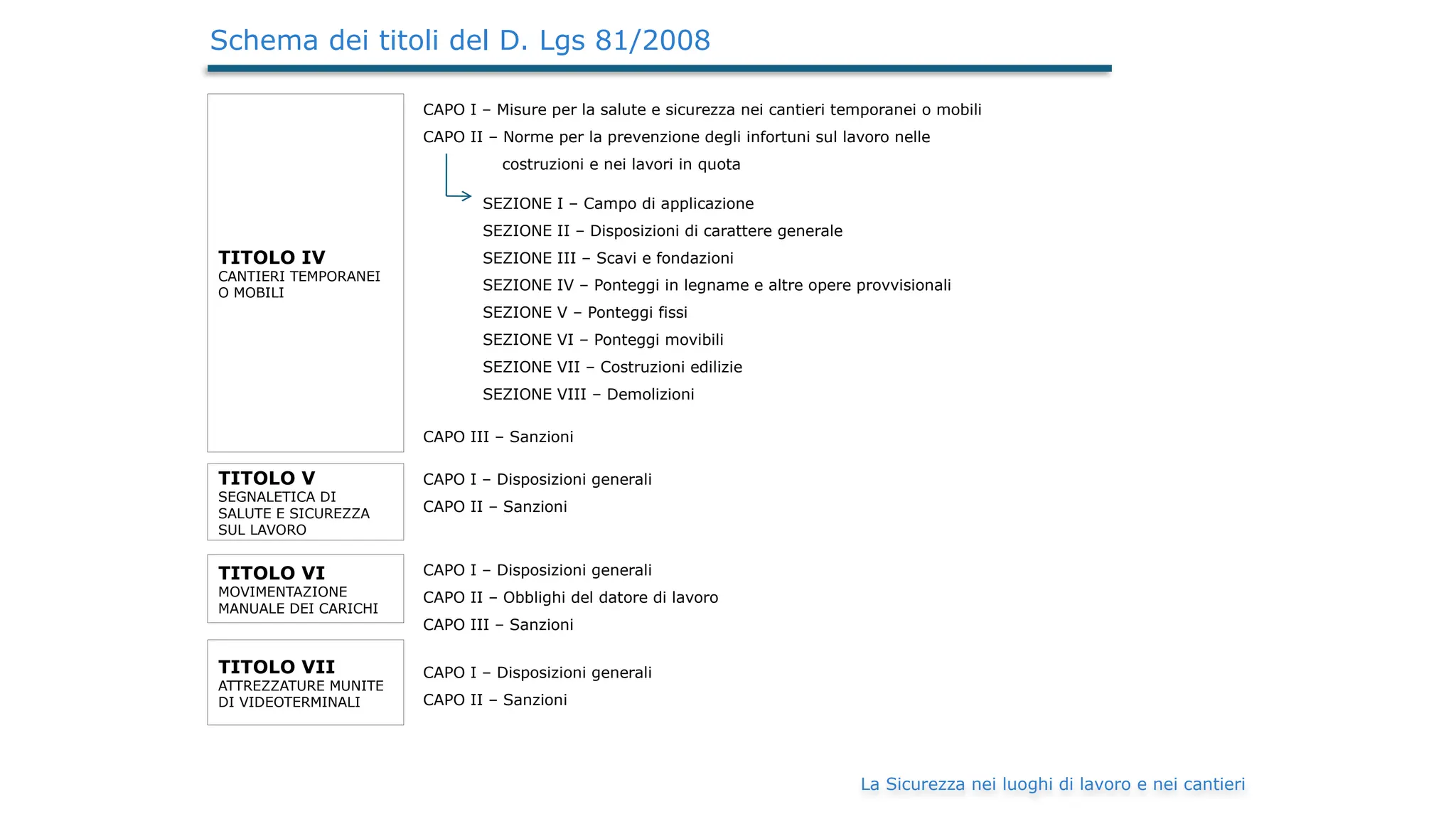 Testo unico della Sicurezza sul lavoro 81/2008 | PPTX