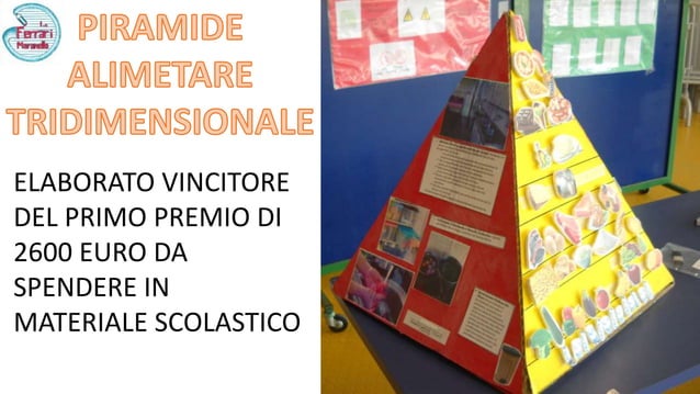 PIRAMIDE ALIMENTARE TRIDIMENSIONALE -Sicurezza sul lavoro | PPTX