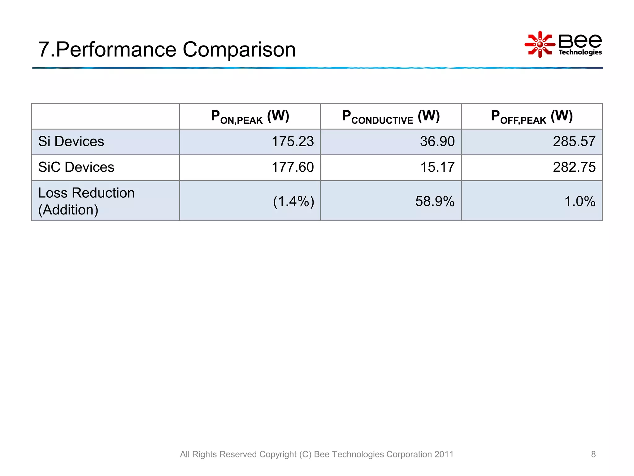 SiC vs Si Switching loss Simulation using LTspice | PDF