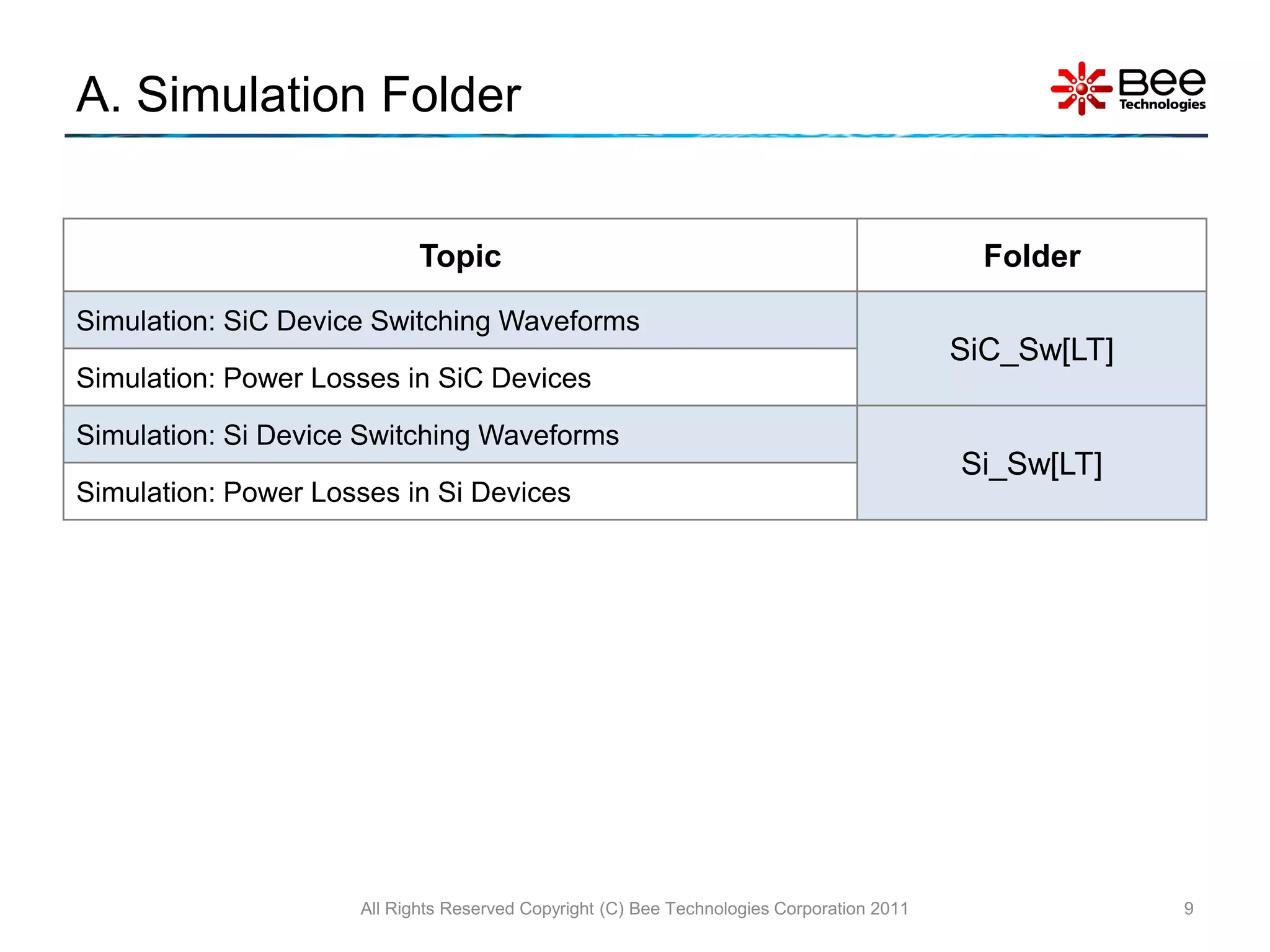 SiC vs Si Switching loss Simulation using LTspice | PDF