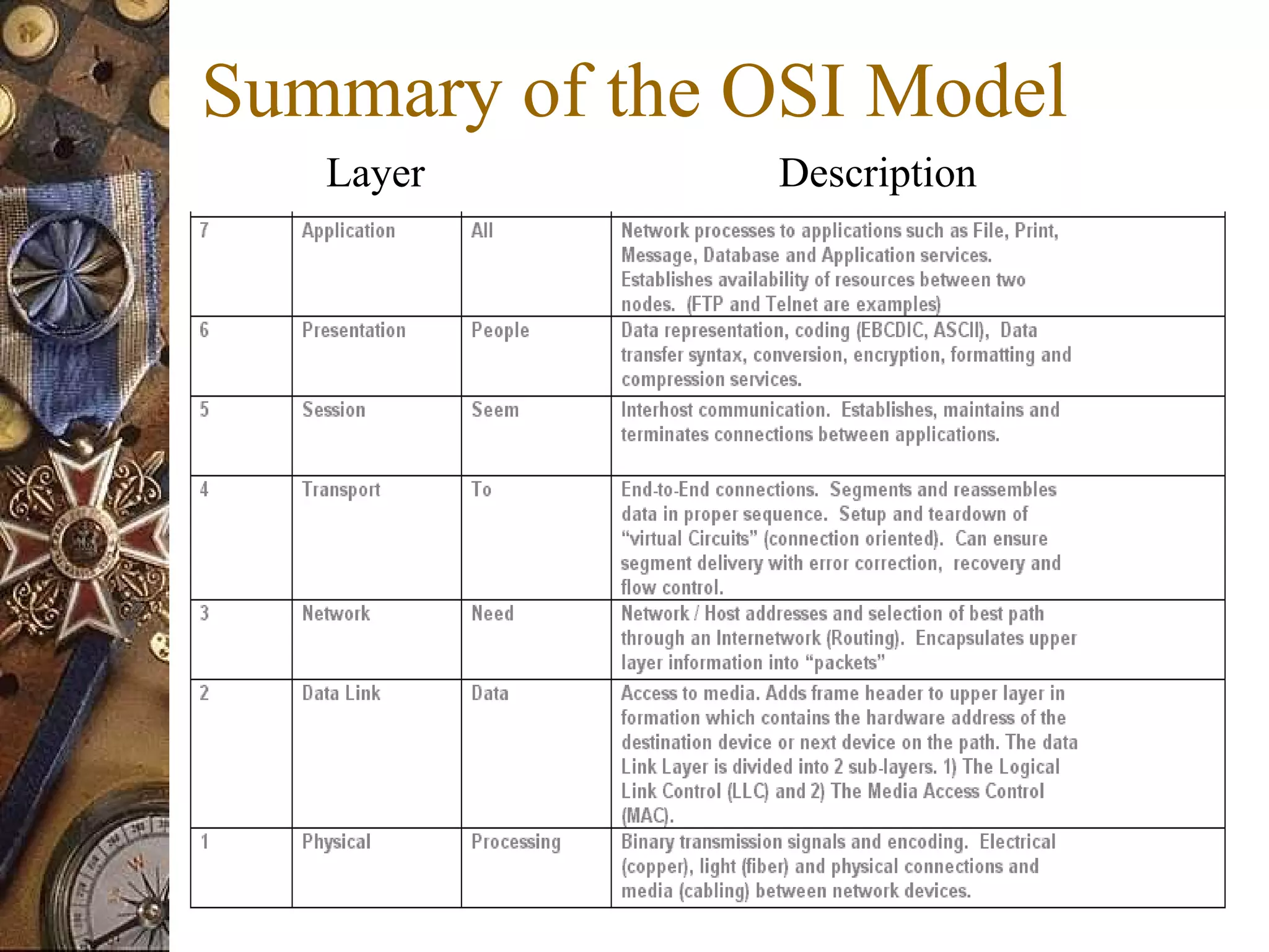 OSI MODEL - A PROJECT | PPT