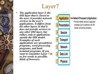 OSI MODEL - A PROJECT | PPT
